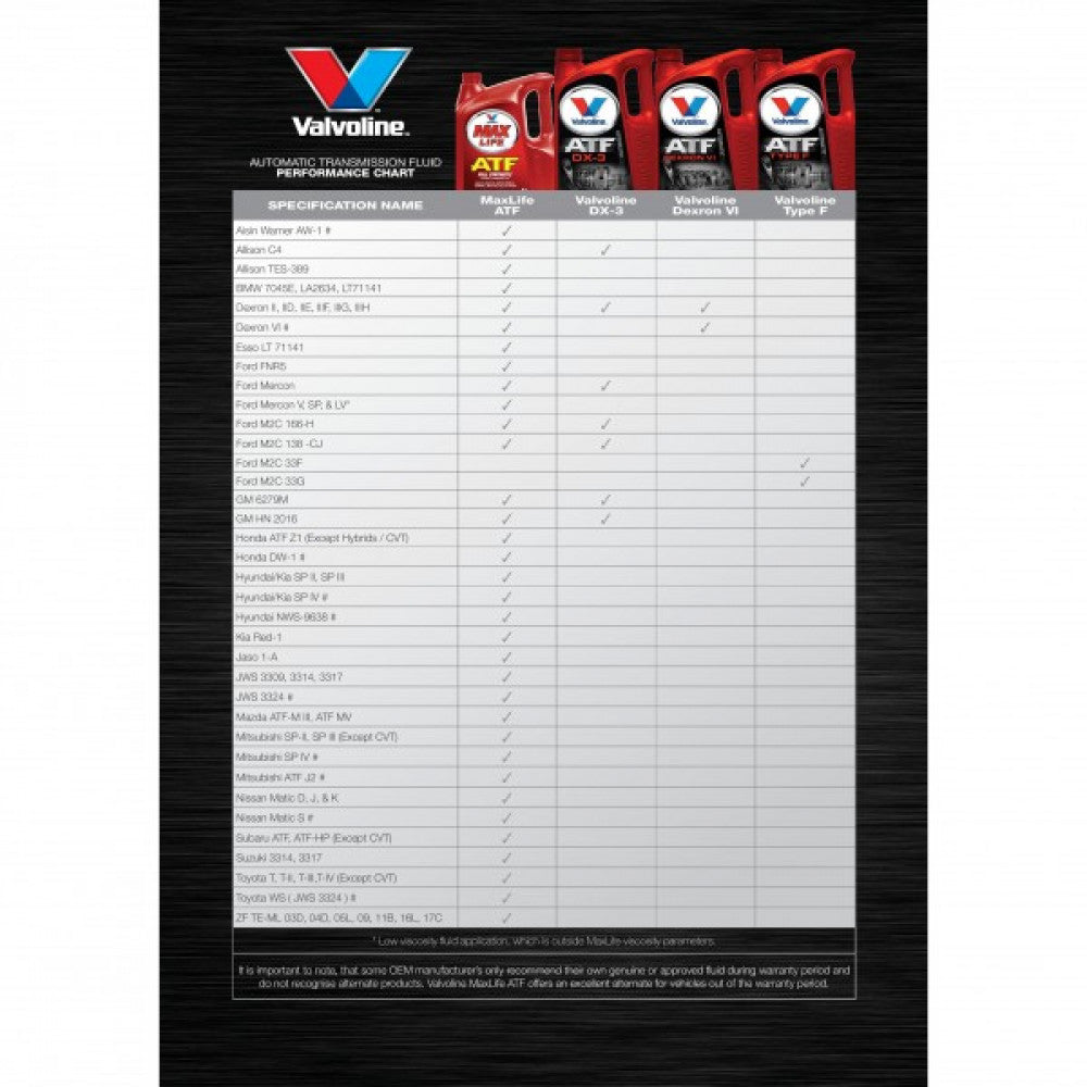 Valvoline Maxlife ATF 20L